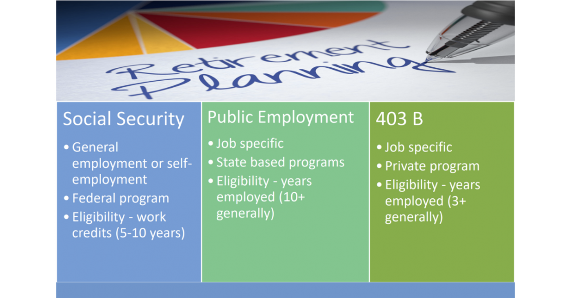 Knowing Your Disability/Retirement Benefit Program - Huntington's ...