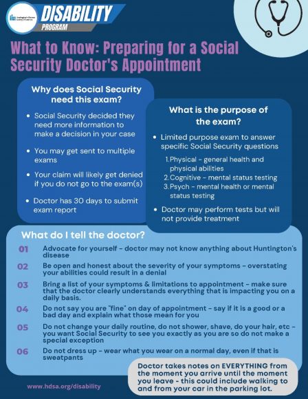 Understanding Social Security Medical Appointments - Huntington's ...