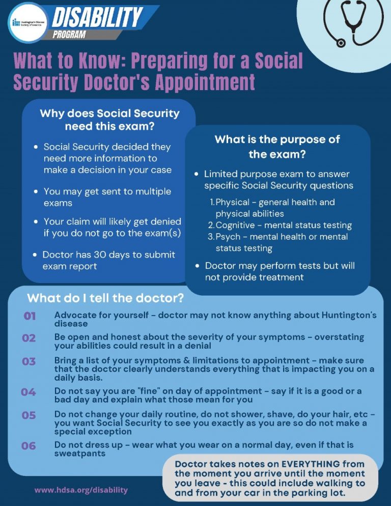 Understanding Social Security Medical Appointments - Huntington's ...