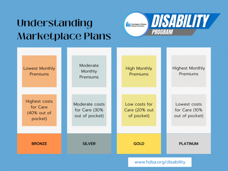 What to Expect When Applying for Marketplace Health Insurance ...