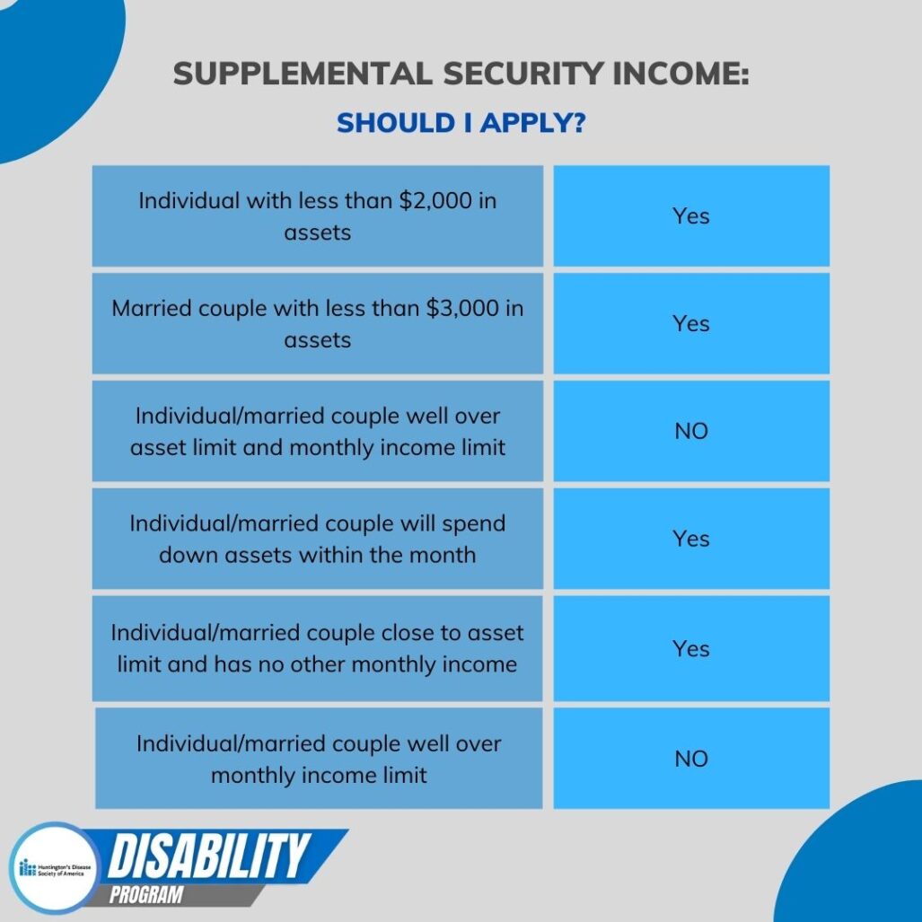Should I apply for Supplemental Security Income (SSI)? - Huntington's ... Should I apply for Supplemental Security Income (SSI)? - Huntington's ...