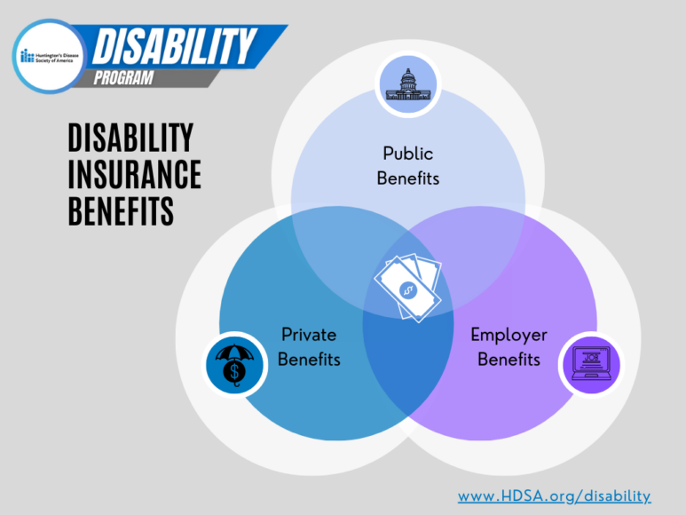 Disability Insurance Benefits - Huntington's Disease Society of America