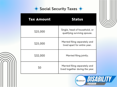Understanding Social Security Disability and Taxes - Huntington's ...