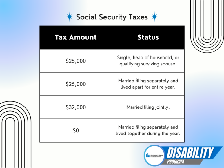 Understanding Social Security Disability and Taxes - Huntington's ...