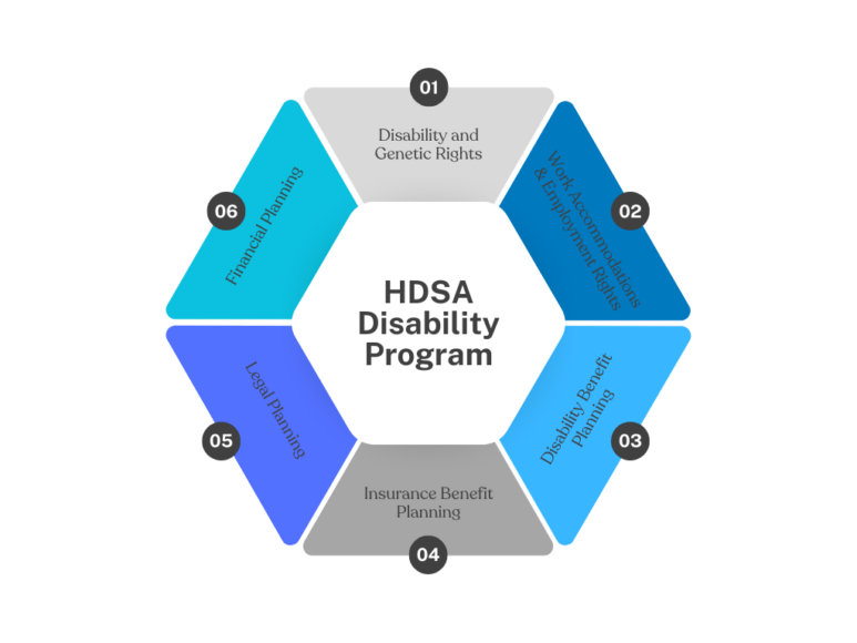 HDSA Disability Program - Huntington's Disease Society of America