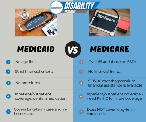 Understanding Medicaid - Huntington's Disease Society of ...